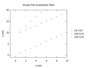 gnuplot – グラフを作成する | Linuxコマンド.NET