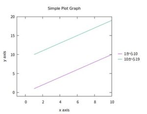 gnuplot – グラフを作成する | Linuxコマンド.NET