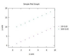 gnuplot – グラフを作成する | Linuxコマンド.NET